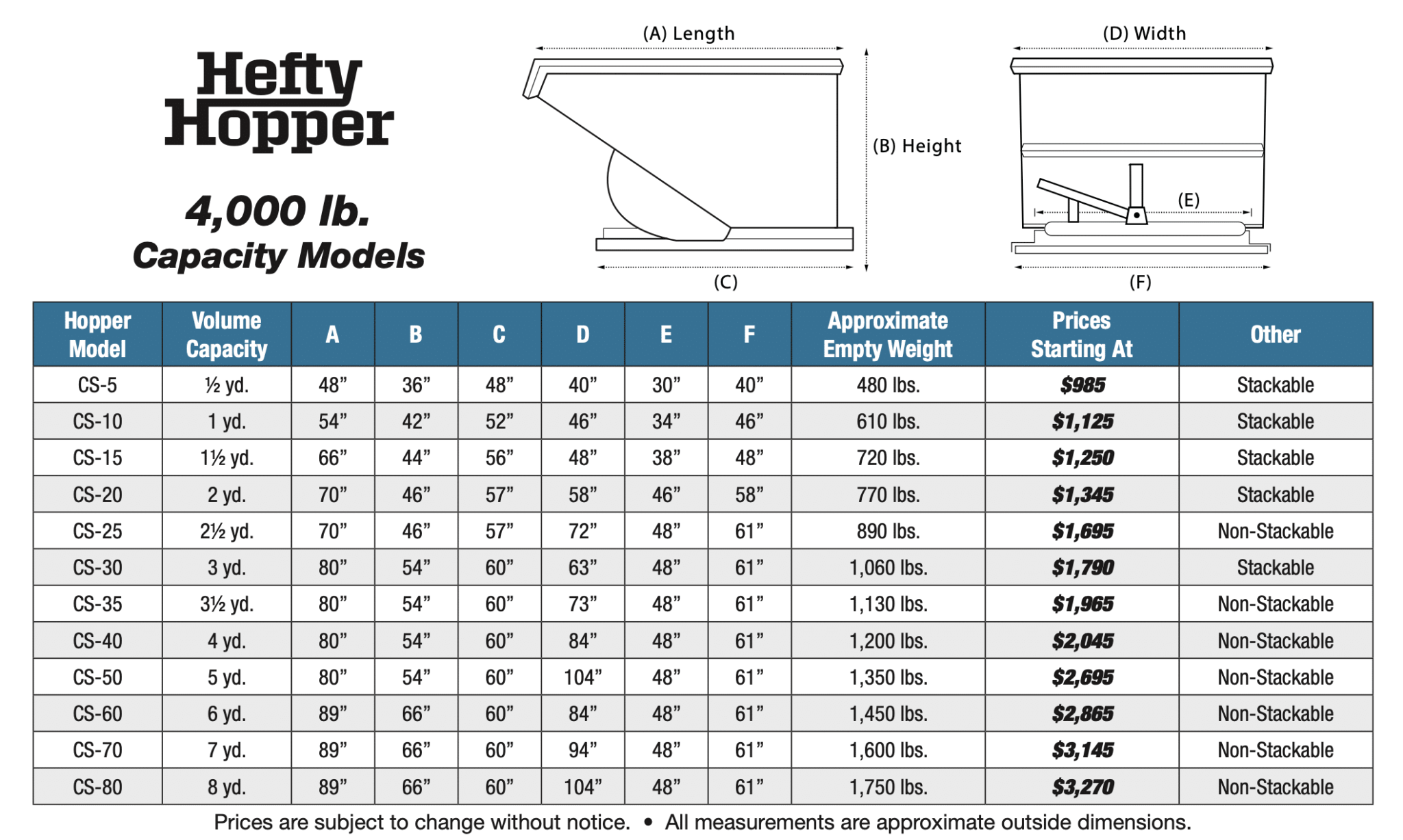 The Hefty Hopper - American-Made Self-Dumping Hopper