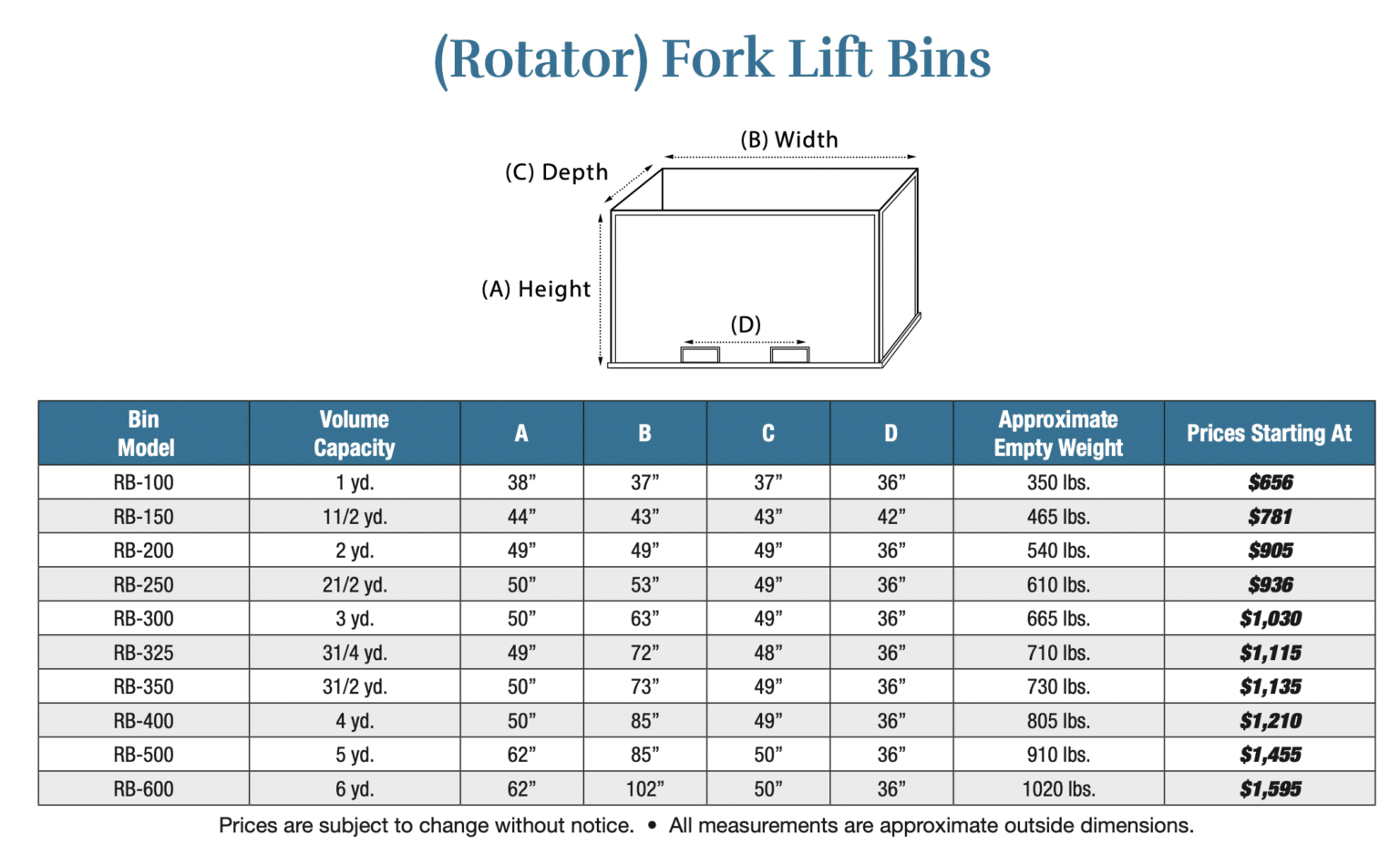 Rotator Forklift Bins - Creekside Manufacturing