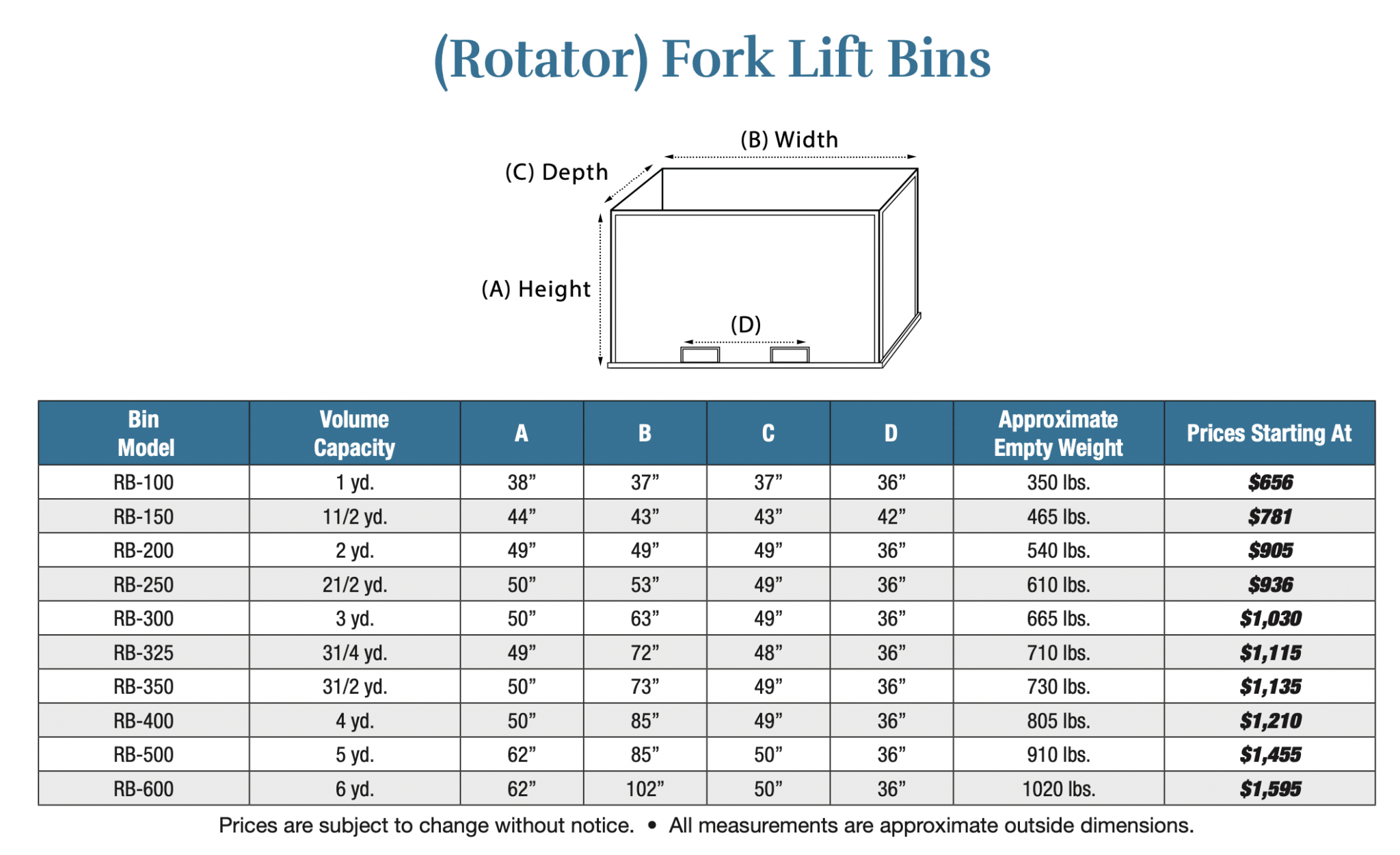 Rotator Forklift Bins - Creekside Manufacturing